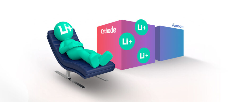 Lithium-Ion Battery’s Structure and How It Works