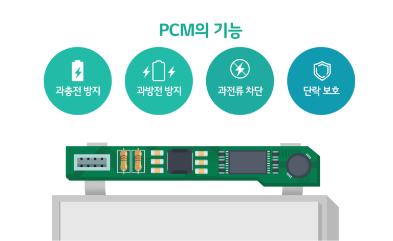 배터리 용어사전 - PCM (Protection Circuit Module)
