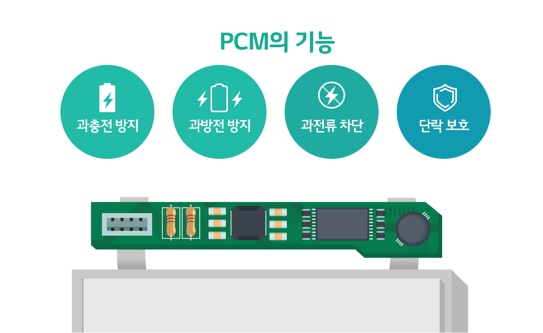 배터리 용어사전 - PCM (Protection Circuit Module)