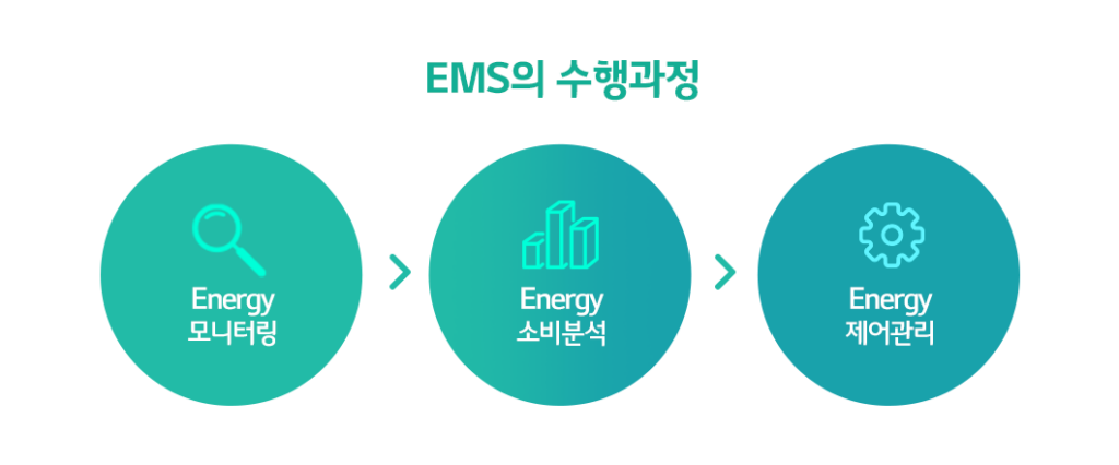 배터리 용어사전 - EMS (Energy Management System) - 배터리인사이드