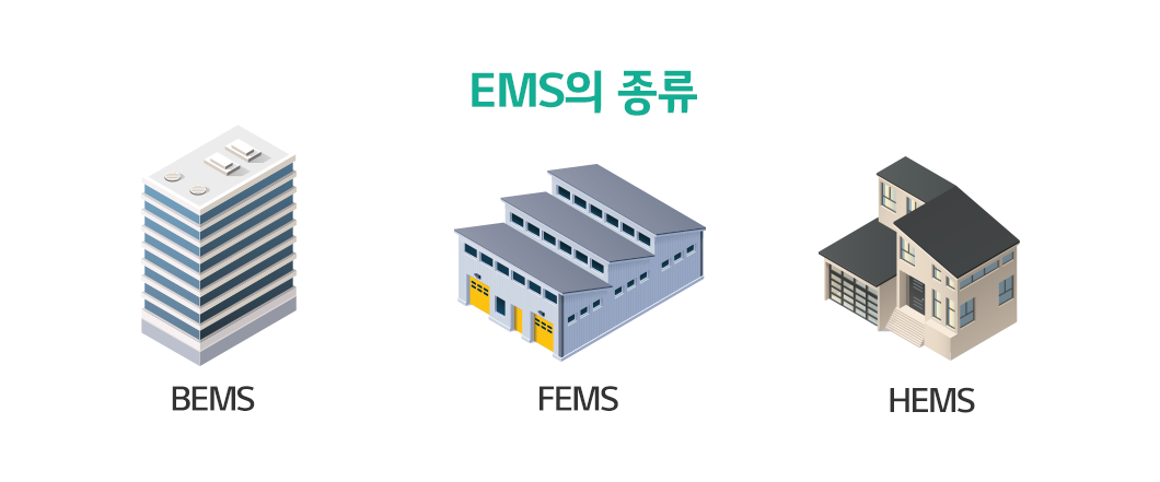 배터리 용어사전 - EMS (Energy Management System) - 배터리인사이드