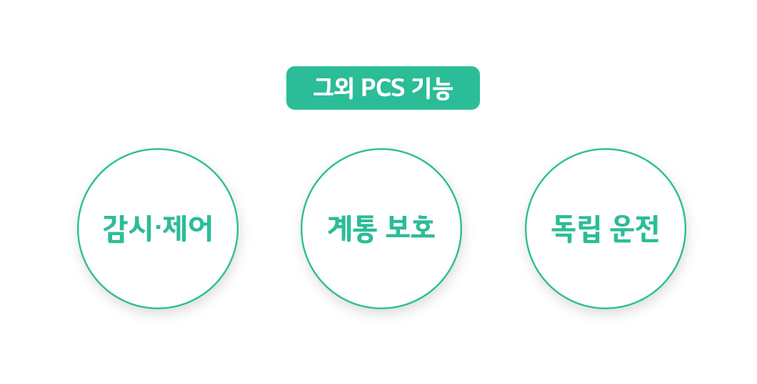 배터리 용어사전 - PCS (Power Conversion System) - 배터리인사이드