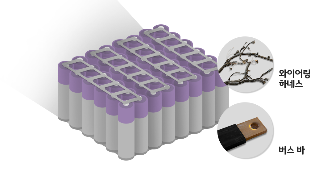 배터리 생산 공정(4. 팩 공정) : 네이버 블로그