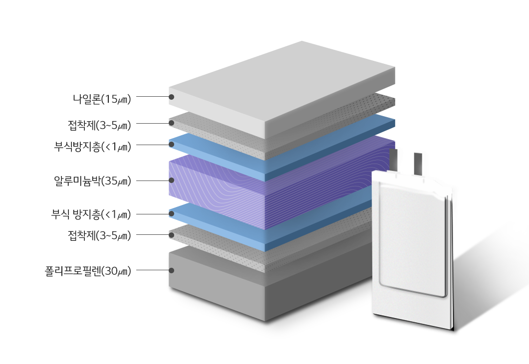 2차전지 제조 공정 정리 : 네이버 블로그
