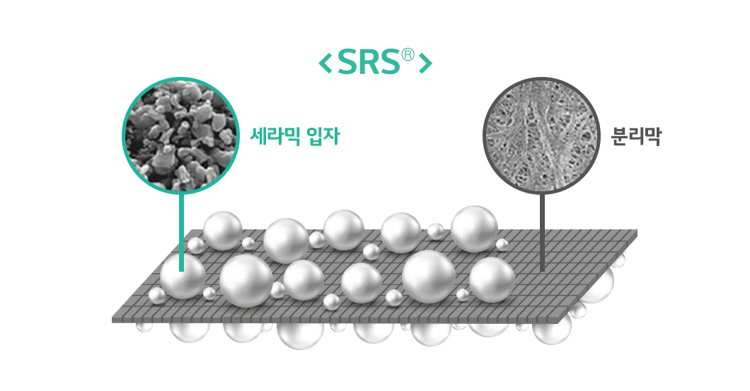 배터리 용어사전 – SRS® (Safety Reinforced Separator®) - 배터리인사이드