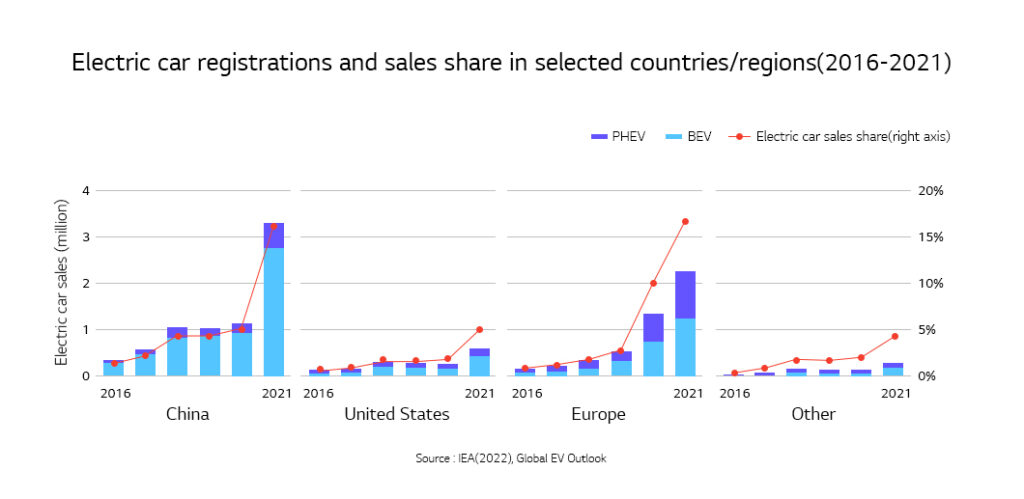 Going High Nickel and Cobalt Free to Develop Lithium-ion Battery ...