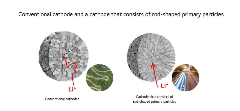 Going High Nickel And Cobalt Free To Develop Lithium Ion Battery Cathodes Of The Future