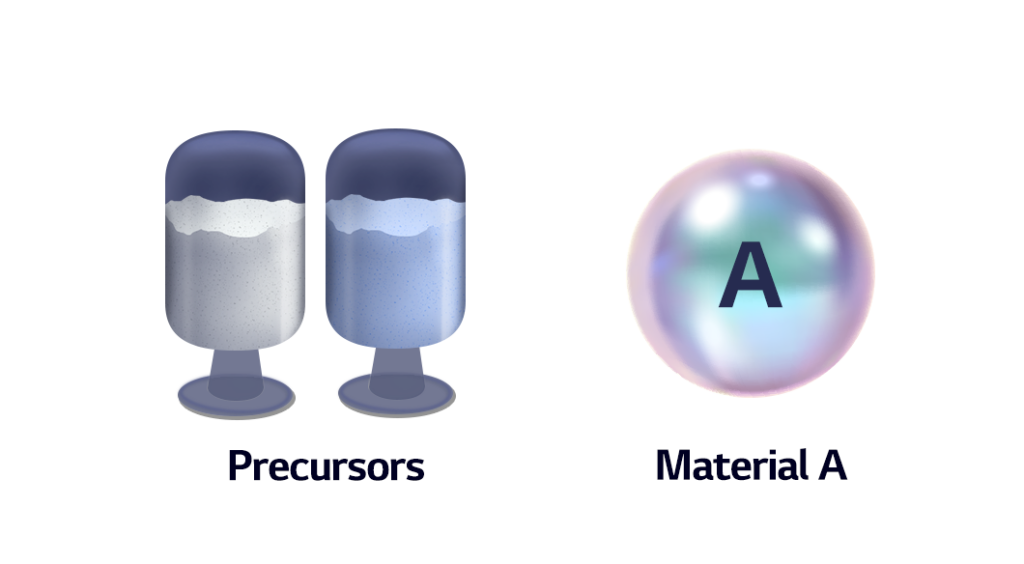 A Better Life with Batteries - Precursor