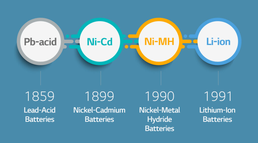A Better Life with Batteries - Rechargeable battery