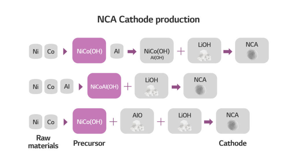 A Better Life with Batteries - Precursor