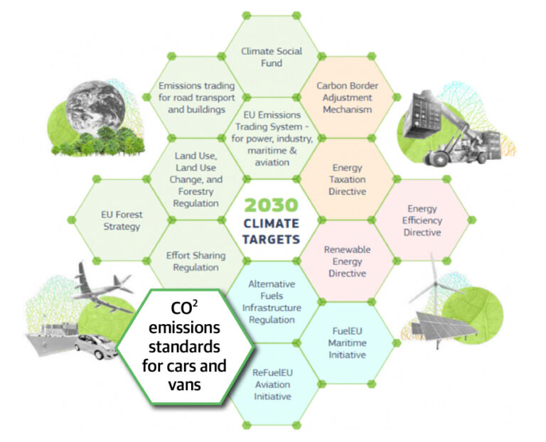 Climate Change, Electric Vehicles, and Batteries