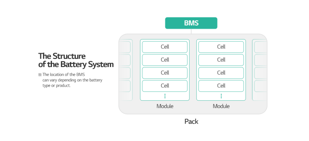 Battery Glossary - BMS (Battery Management System)