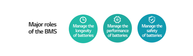 Battery Glossary - BMS (Battery Management System)