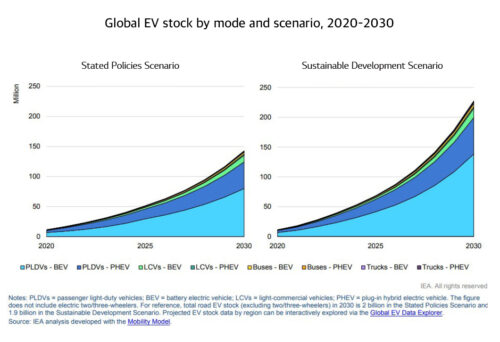 Climate Change, Electric Vehicles, and Batteries