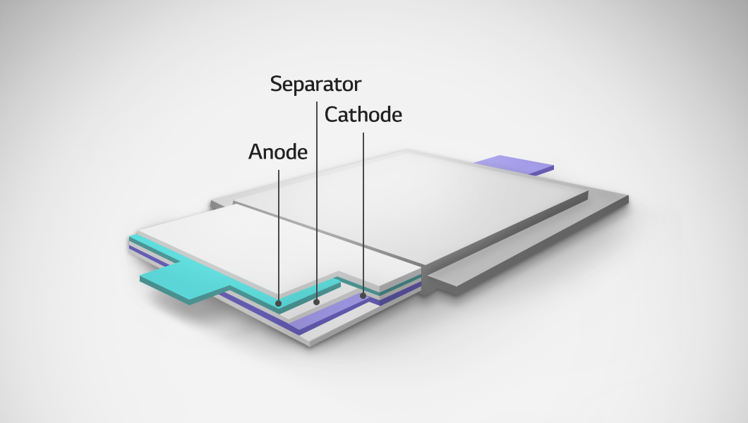 How to Make a Battery Step2. Cell Assembly: Pouch Battery 1