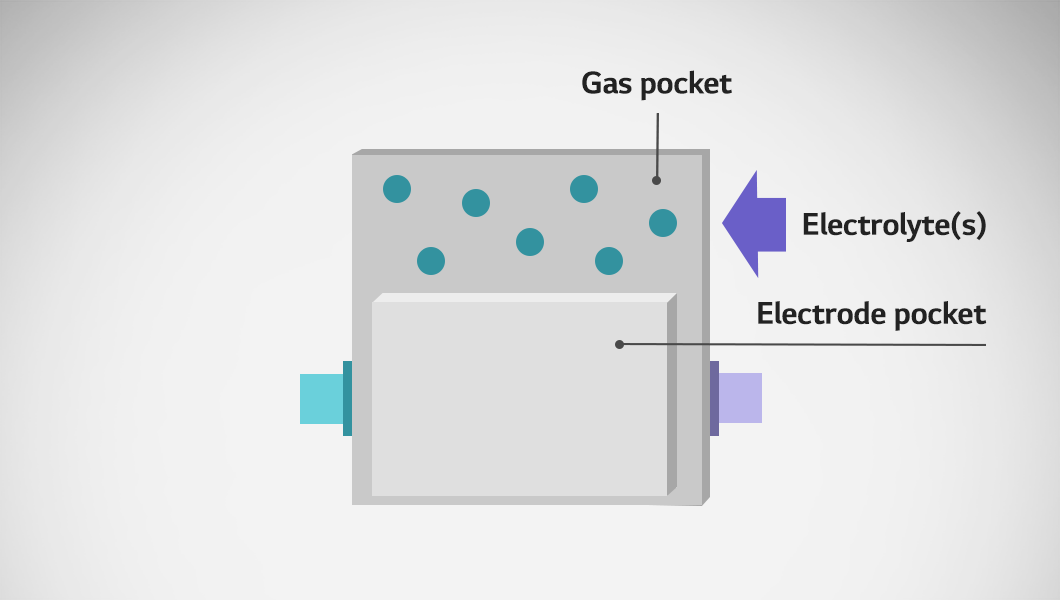 How to Make a Battery Step2. Cell Assembly: Pouch Battery 1