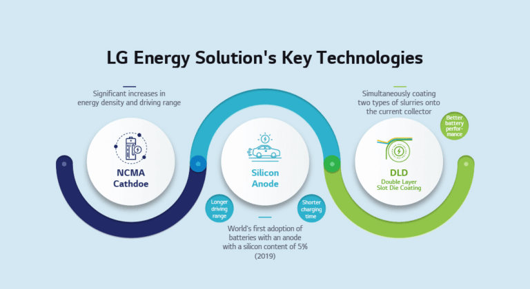 How does LG Energy Solution make pouch-type batteries? - BATTERY INSIDE