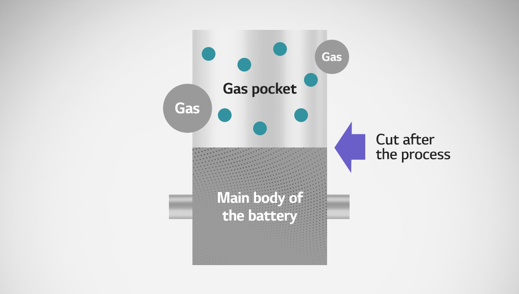 How to Make a Battery Step2. Cell Assembly: Pouch Battery 1