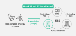 Battery Glossary - PCS (Power Conversion System)