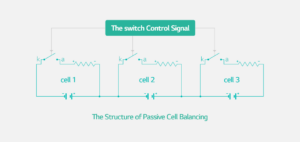 Battery Glossary - Cell Balancing