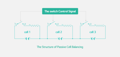 Battery Glossary - Cell Balancing