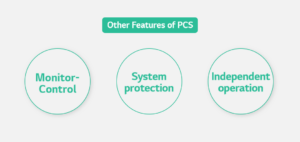 Battery Glossary - PCS (Power Conversion System)