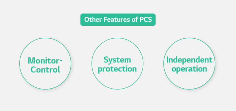 Battery Glossary - PCS (Power Conversion System)