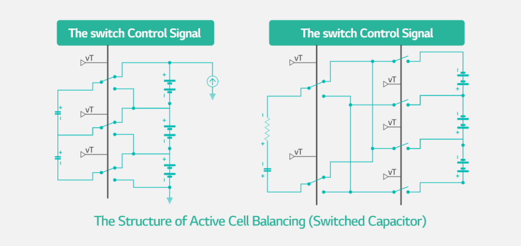 Battery Glossary - Cell Balancing