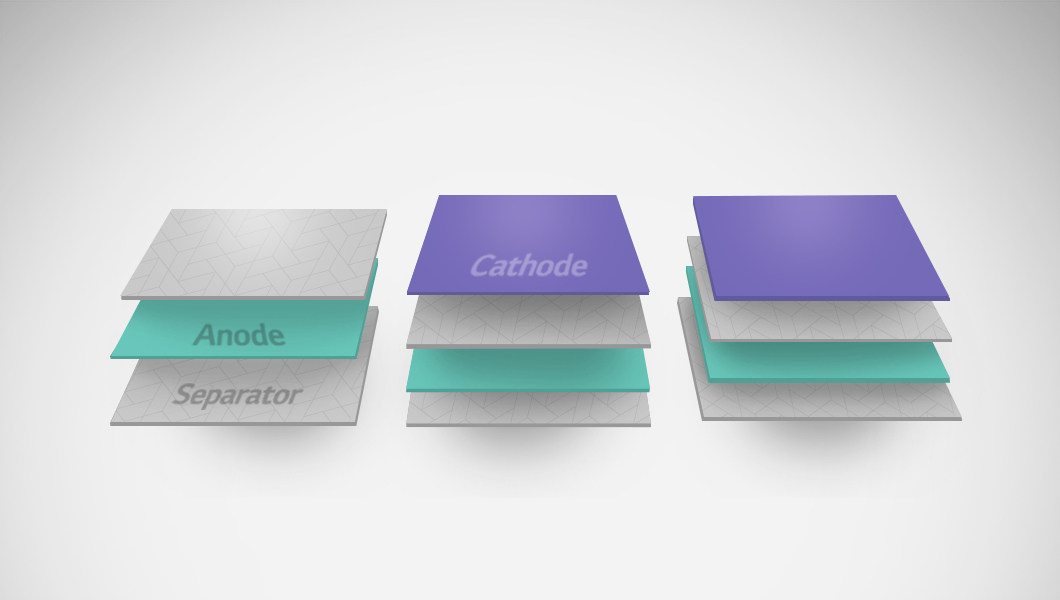 How to Make a Battery Step2. Cell Assembly: Pouch Battery 2