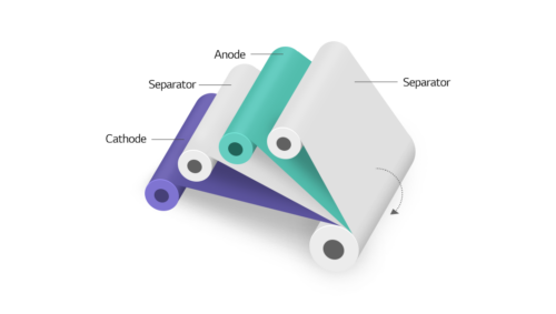 How to Make a Battery Step2. Cell Assembly: Cylindrical Battery (Winding)