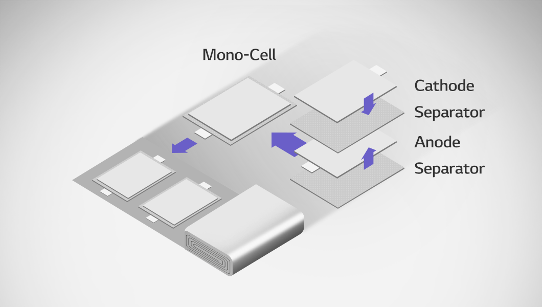 How to Make a Battery Step2. Cell Assembly: Pouch Battery 2