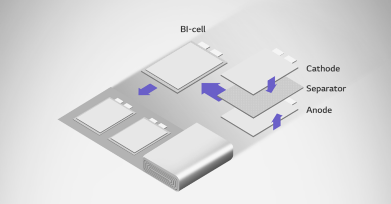 How to Make a Battery Step2. Cell Assembly: Pouch Battery 2