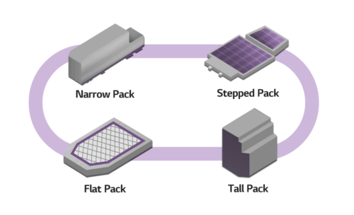 A Better Life with Batteries – How to Make a Battery Step.4 Pack Process