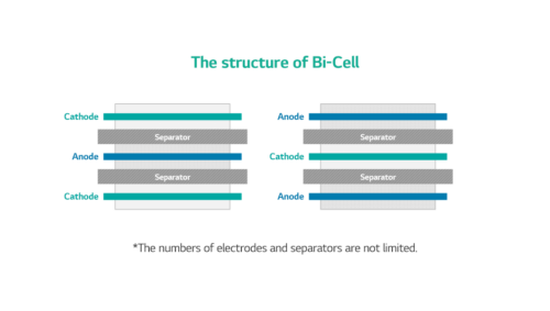 Battery Glossary - Bi-Cell