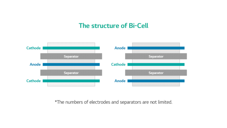 Battery Glossary - Bi-Cell