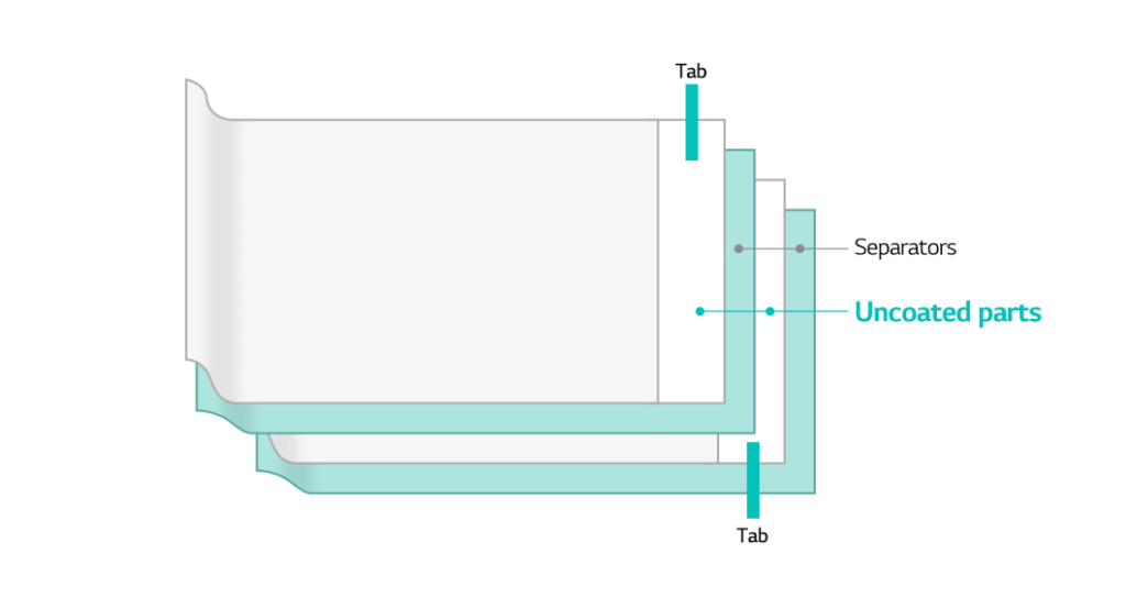 How to Make a Battery Step 1. Electrode Manufacturing: Slitting and ...