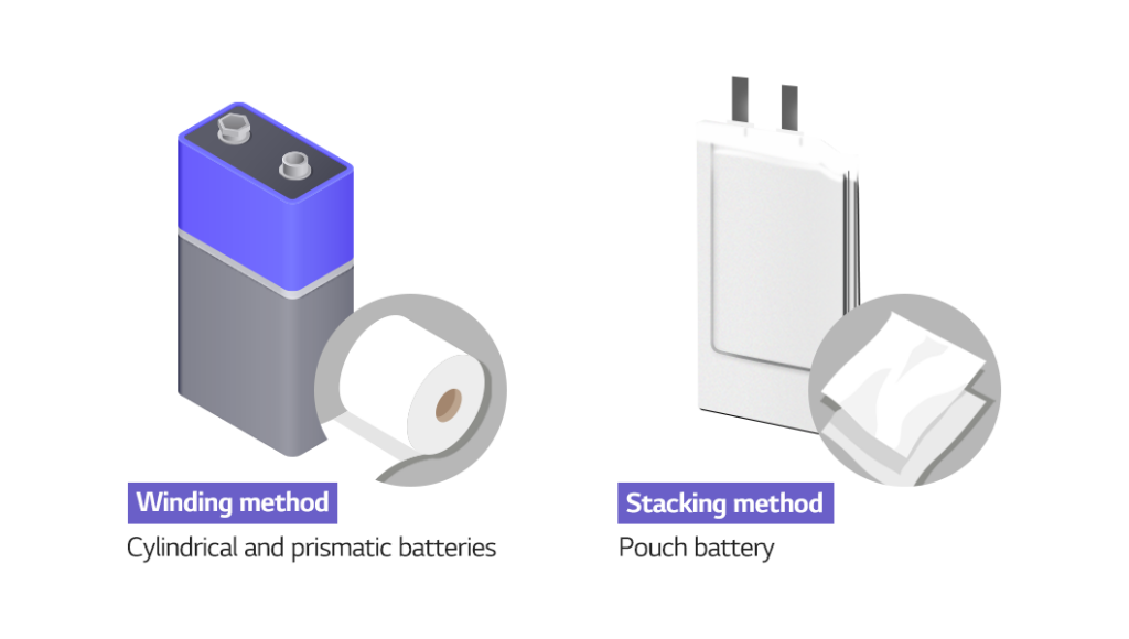 How to Make a Battery Step2. Cell Assembly