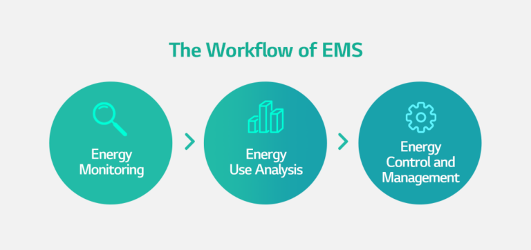 Battery Glossary - EMS (Energy Management System)