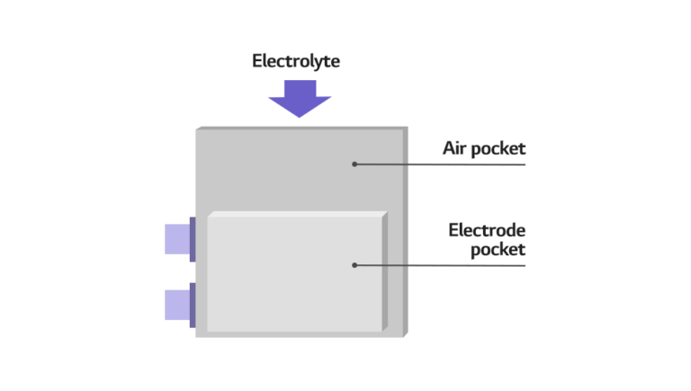 How to Make a Battery Step2. Cell Assembly: Pouch Battery 1