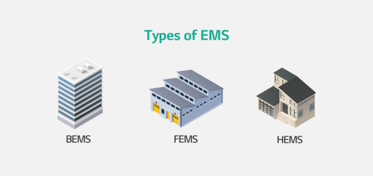 Battery Glossary Ems Energy Management System Battery Lab