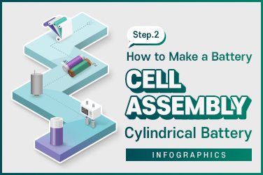 (Infographics) How to Make a Battery STEP.2 - Cylindrical Battery