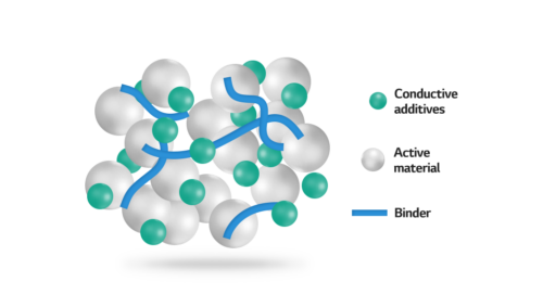 CNT Conductive Additives, The All-rounder that Can Have It Both Ways