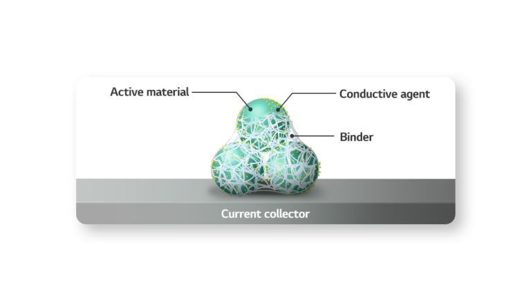 Battery Glossary - Binder