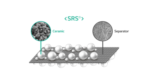 Battery Glossary - SRS®(Safety Reinforced Separator®)
