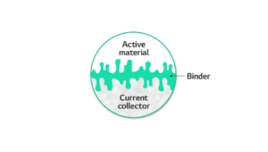 Battery Glossary - Binder