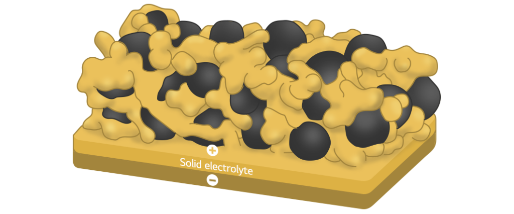 A Better Life with Batteries - Solid Electrolyte