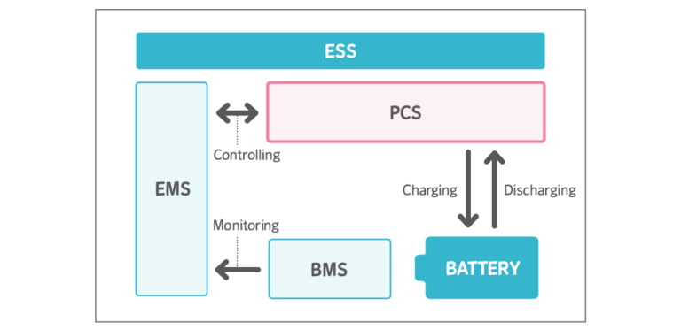 The entire world is starting to take notice of ESS.