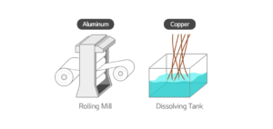 Battery Glossary - Current Collector