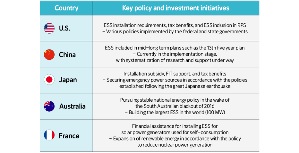 The entire world is starting to take notice of ESS.