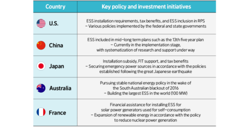 The entire world is starting to take notice of ESS.